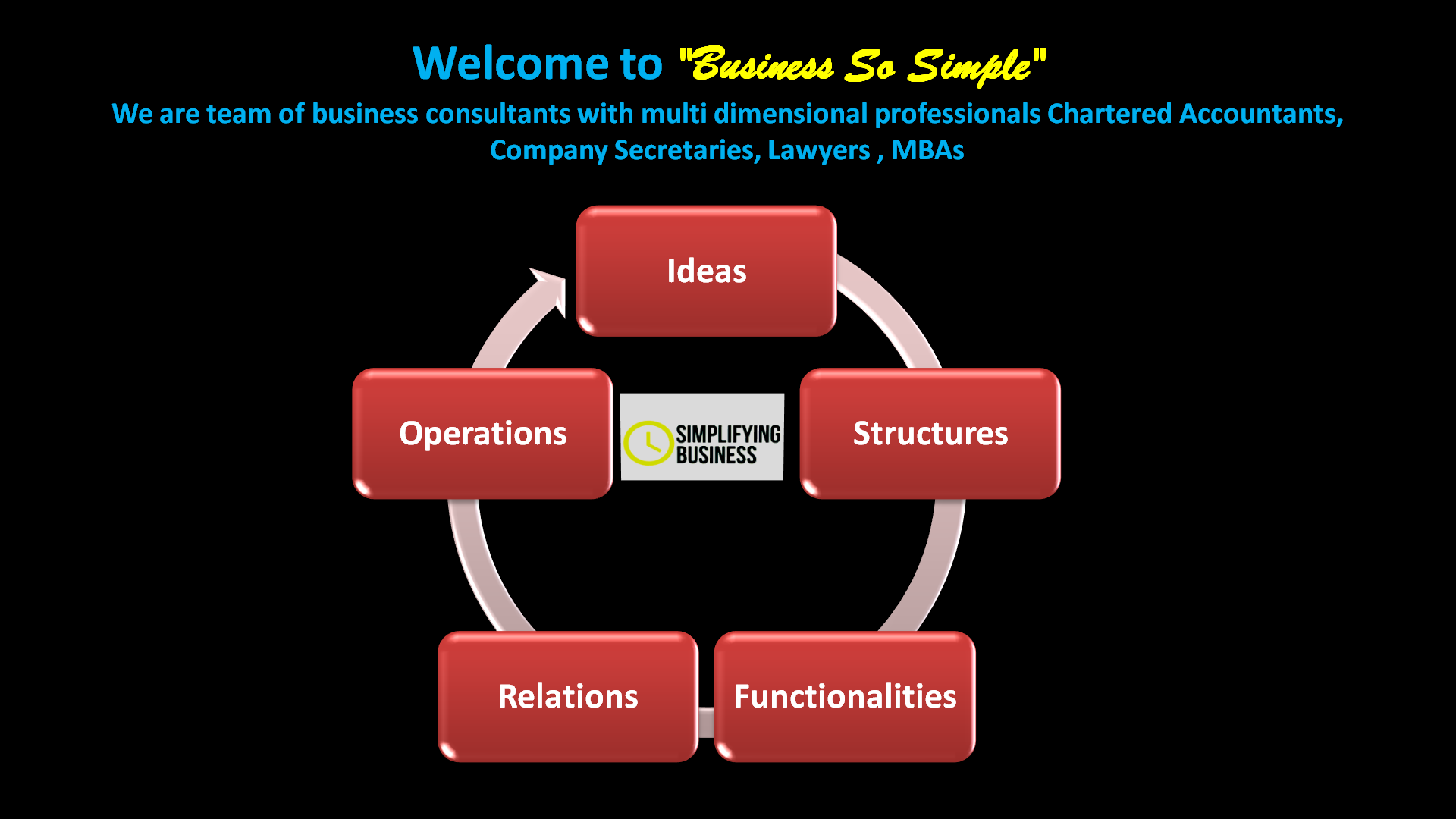 Business So Simple – Simplifying your business ideas, structures ...